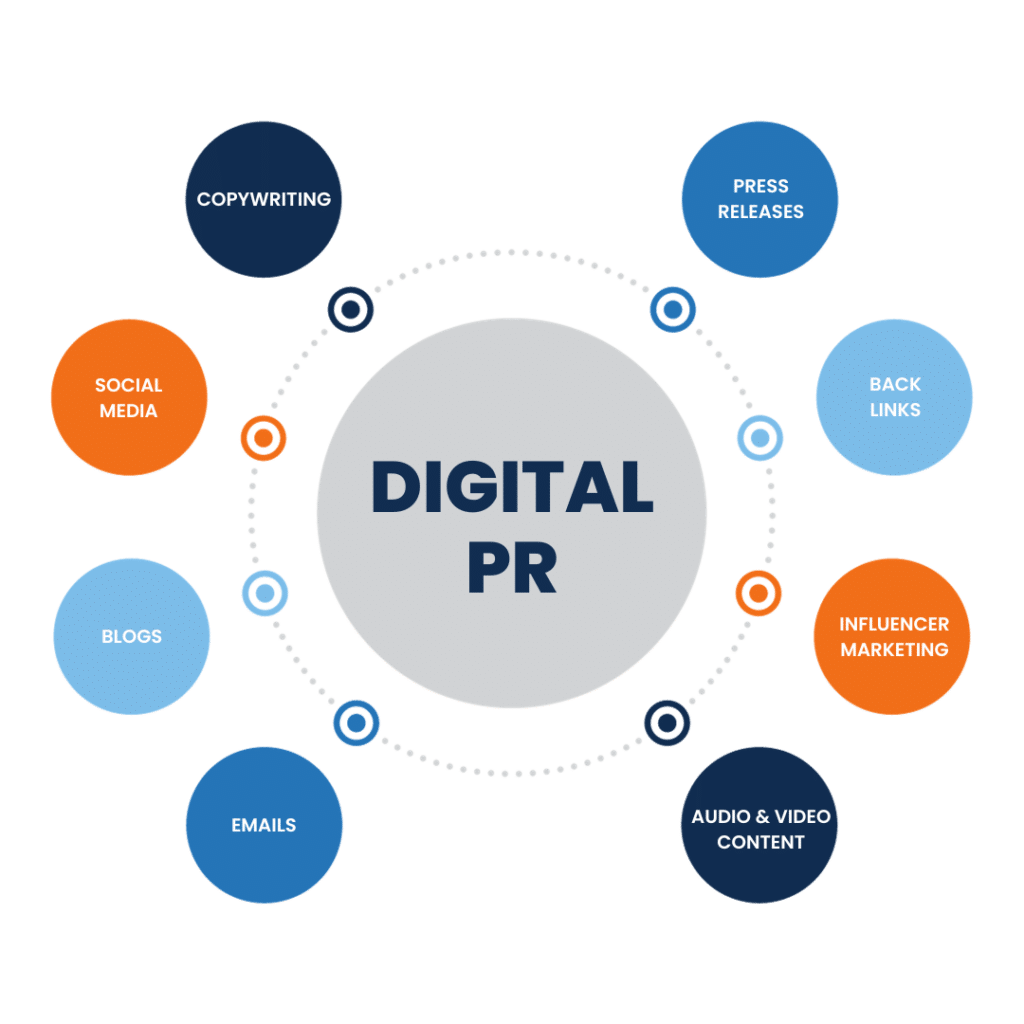 Digital PR | Glacial Multimedia, Inc.