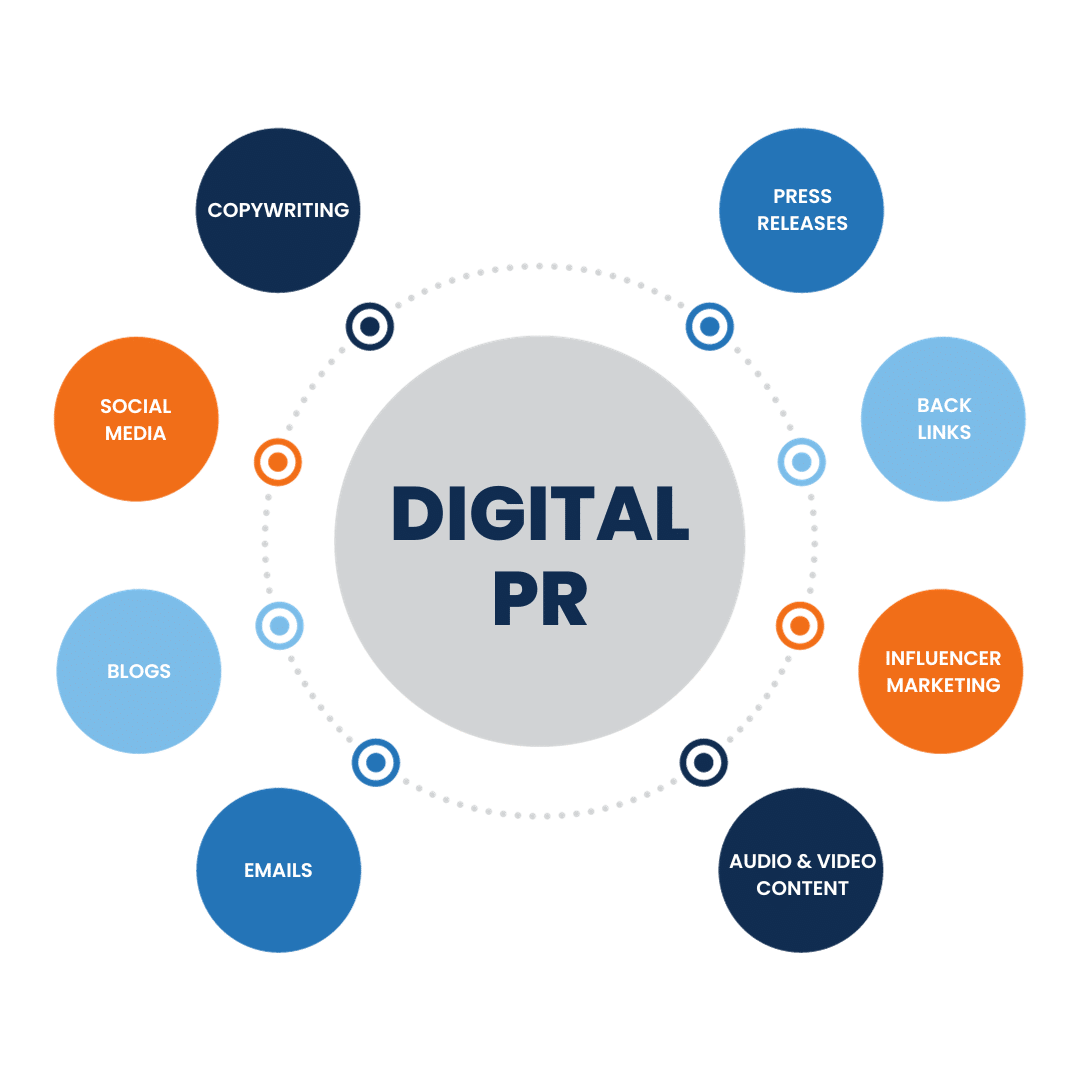 Digital PR | Glacial Multimedia, Inc.