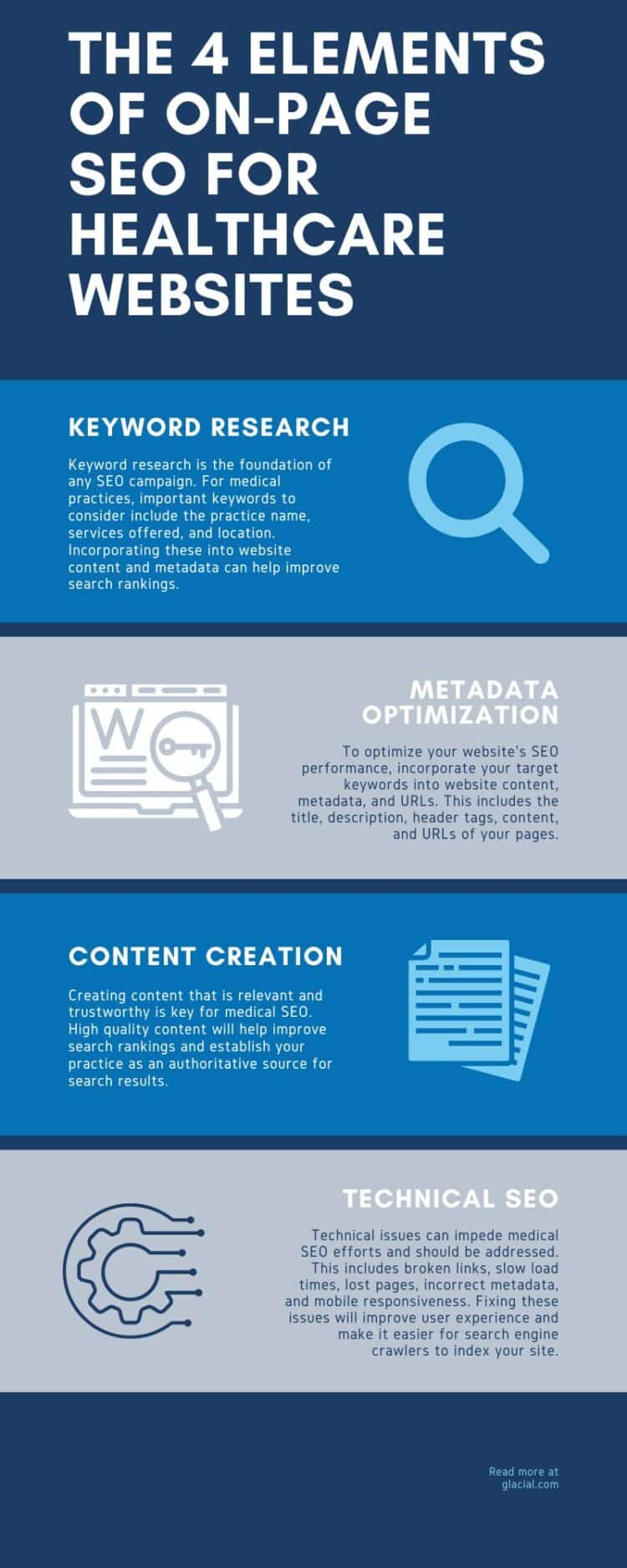 The 4 Elements of On-Page SEO for Healthcare Websites | Glacial ...