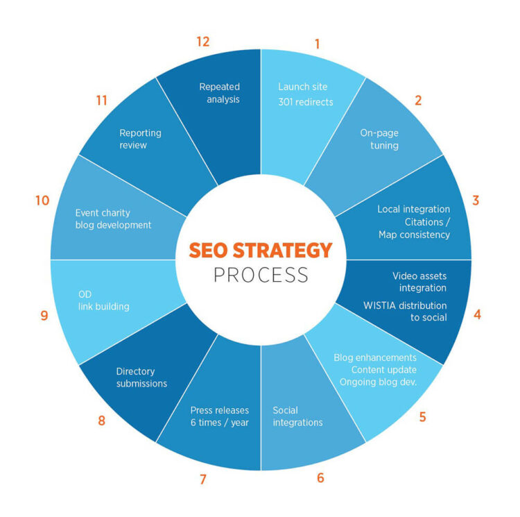 Ophthalmology Marketing Services and Strategies